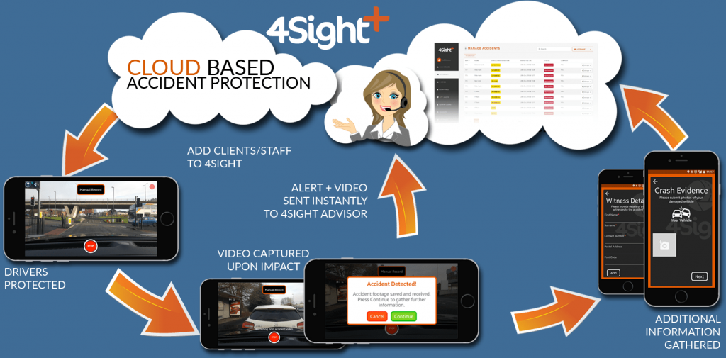 4Sight - Revolutionary Dash Cam App